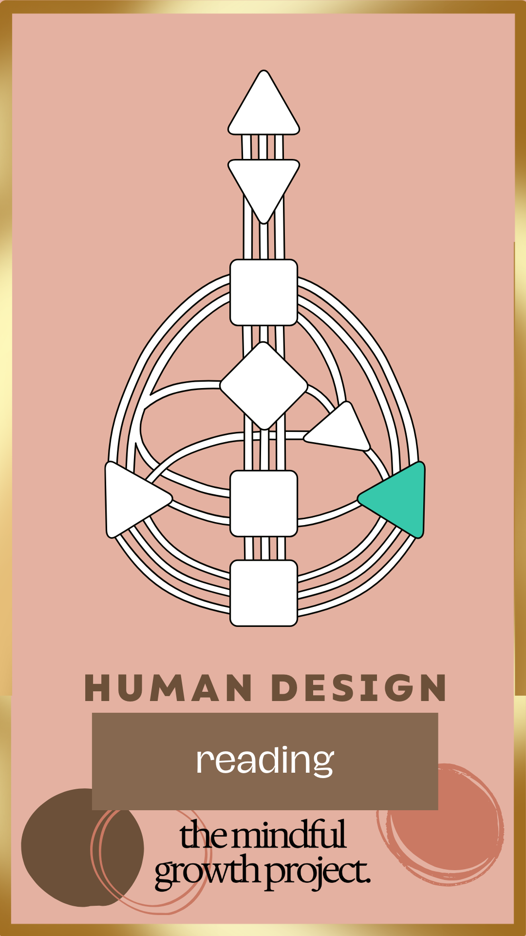 Human Design Reading - was ist das und was bringt das? | TMGP
